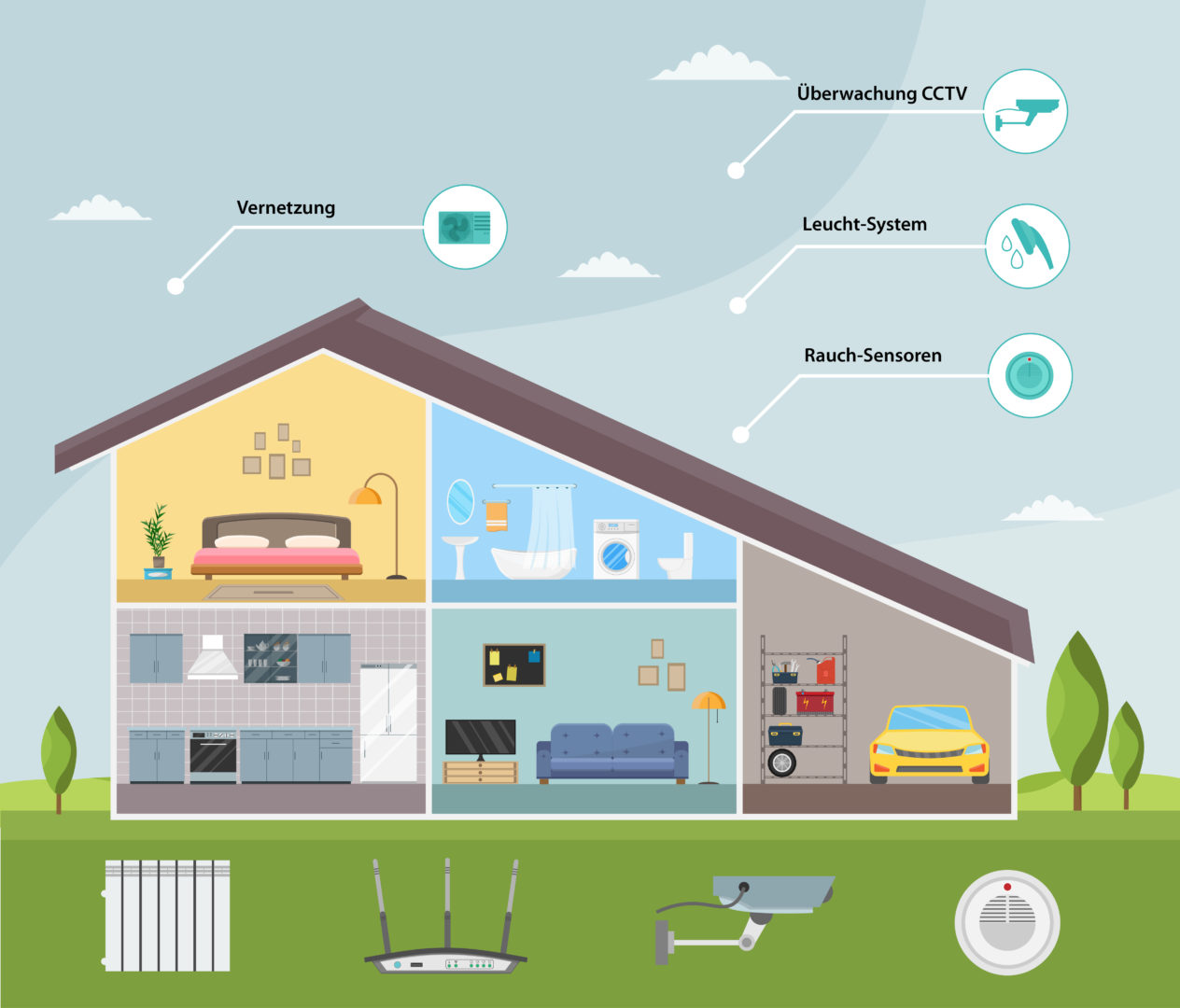 Smart Home System – Telelux. Smart Home Systeme